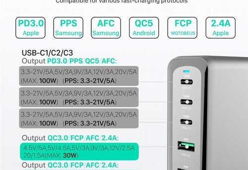 Супер мощное зарядное устройство 240 Вт GaN 2 Pro