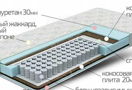 Матрас Мадрид