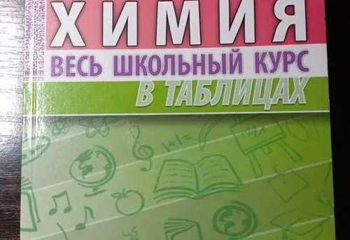 Органическая химия. Весь школьный курс в таблицах