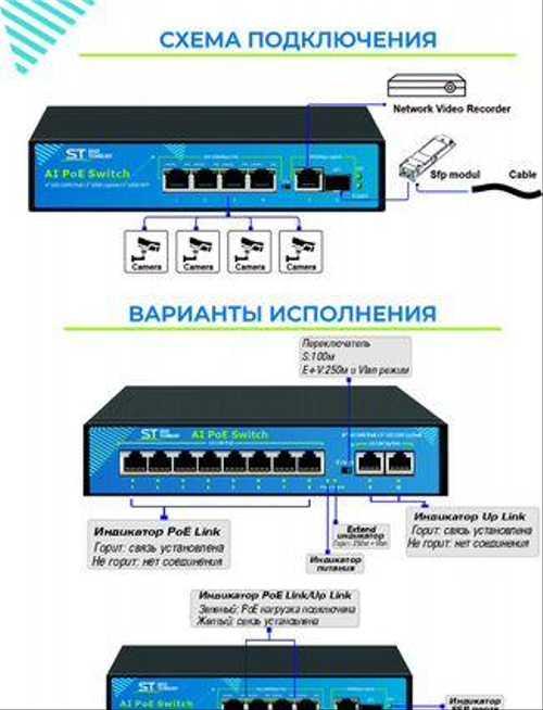 Коммутатор 4-х портовый ST-S46POE(2М/65W/А) PRO