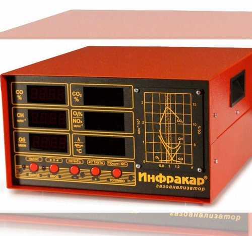Автомобильный газоанализатор «Инфракар М-1.01»