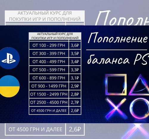 Пополнение кошелька psn playstation PS4PS5Украина