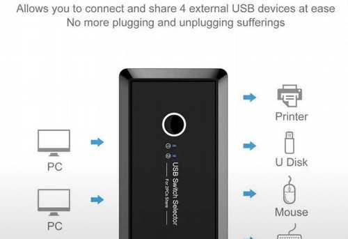 USB 3.0 переключатель KVM