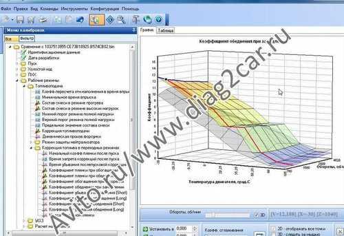 Модуль DSG DL501 Chiptuning Pro