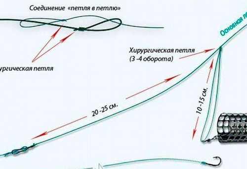 Оснастка для фидера - Патерностер