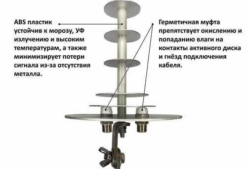 Комплект антенны пушка 4G (2100мгц)