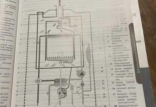 Газовый котел двухконтурный