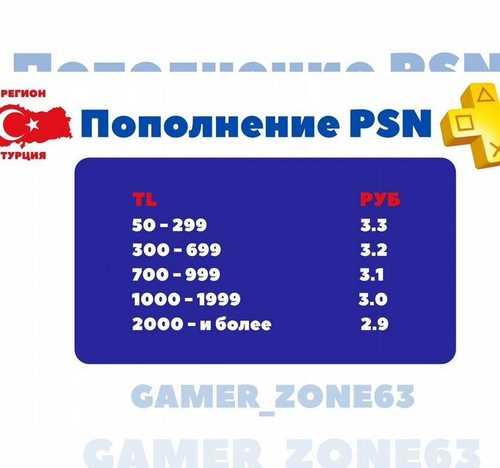 Пополнение кошелька PSN turkey