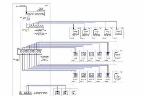 Премиум Умный дом Loxone