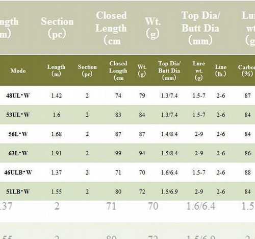 Daiwa 2023 purelist 53UL W Native Trout