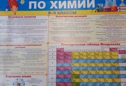 Помогайка по химии 8-9классы плакат шпаргалка