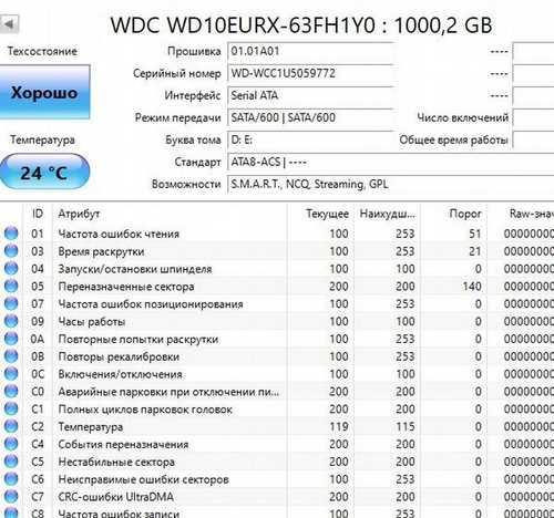 Жесткие диски WD 1TB 2TB 3TB