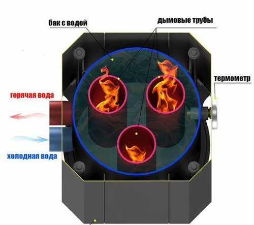 Устройство теплообмена Везувий "Гейзер"