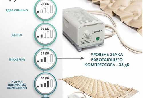 Матрас противопролежневый мт-303