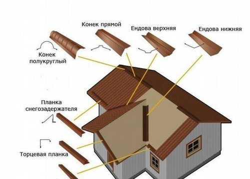 Элементы доборные для кровли