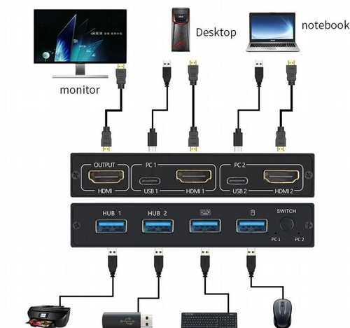 Kvm переключатель usb hdmi