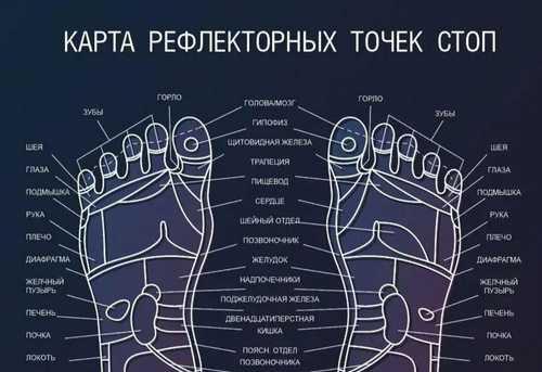 Массажер для ног (коврик) новый