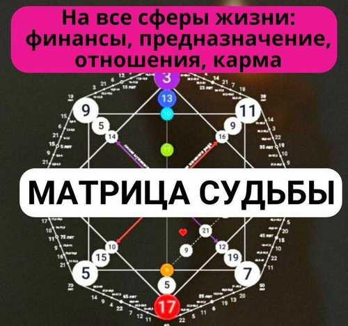 Матрица судьбы на все сферы жизни