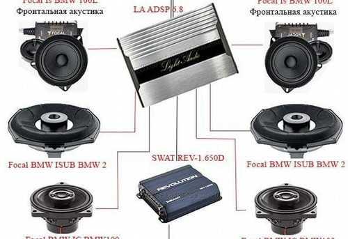 Комплект аудиосистемы для BMW Focal dsp + Sub