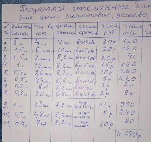 Банки стеклянные для закруток