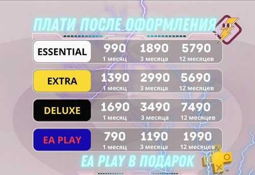 Подписка PS Plus Essential 12м Россия Игры PS4 PS5