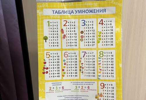 Таблица умножения плакат А3