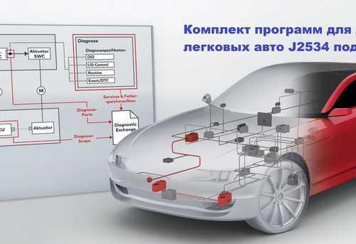 Комплект программ для диагностики легковых J2534