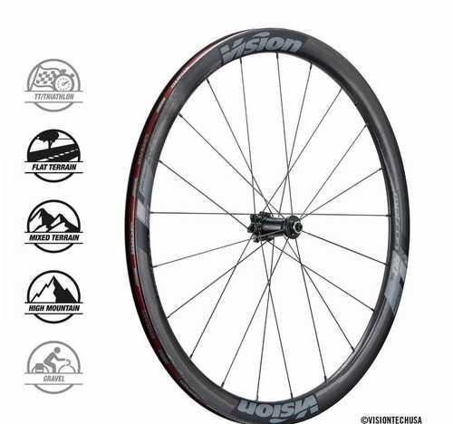 Vision Metron 40 LTD Disk