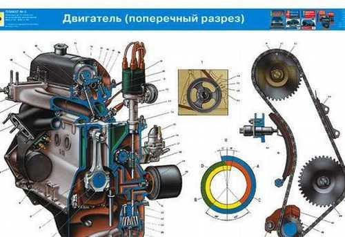 Плакаты: Устройство автомобиля ваз 2107 / 2108