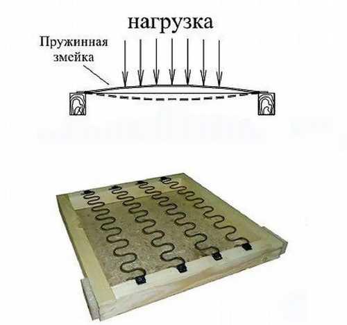 Змейка пружина для дивана