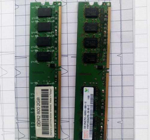 Оперативная память DDR2 2gb