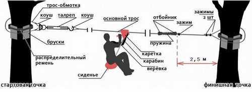 Комплект для канатной дороги