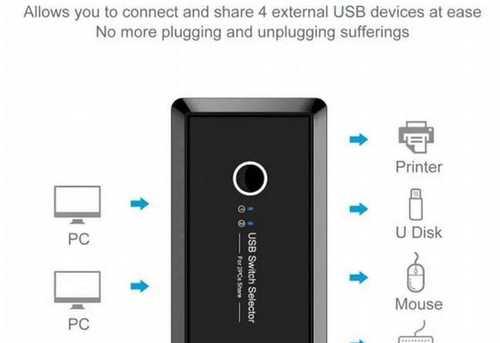 Коммутатор KVM USB 2.0 до 4 устройств