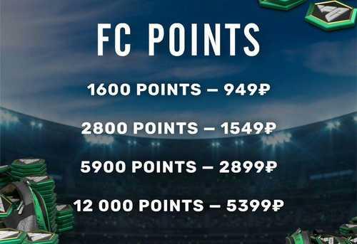 EA FC points FIFA 24