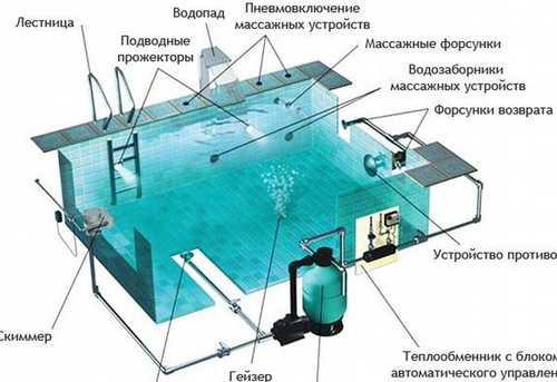 Оборудование для бассейна