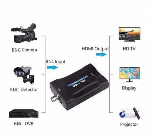 Конвертер BNC на hdmi Video HD 1080P / 720P