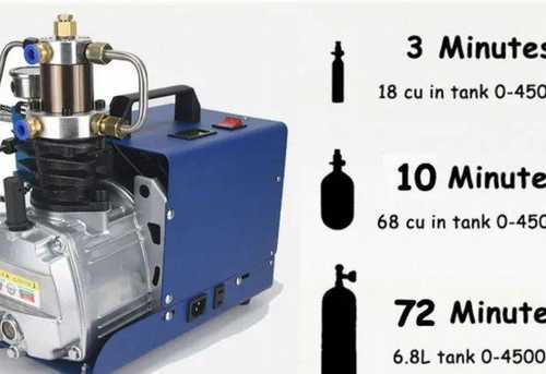Компрессор для пневматической винтовки PCP Grossen