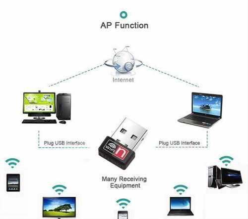 Мини USB WiFi адаптер MT7601, 150 Мбит/с, Wi-Fi ад