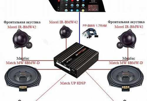 BMW HI-FI Morel + Match премиальная аудиосистема