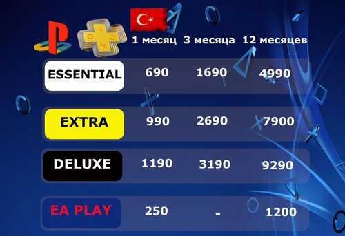 Подписка ps plus, Покупка игр, пополнение. Турция