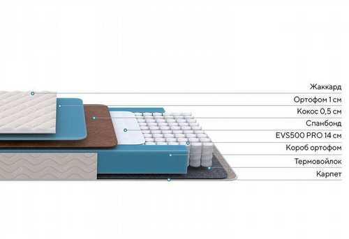 Матрас ортопедический