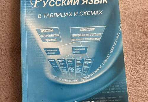 Русский язык в таблицах и схемах подготовка к егэ