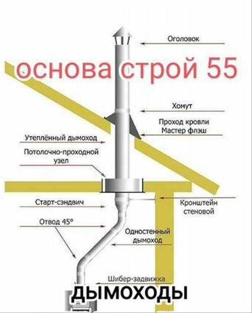 Сэндвич дымоходы, печные трубы от производителя