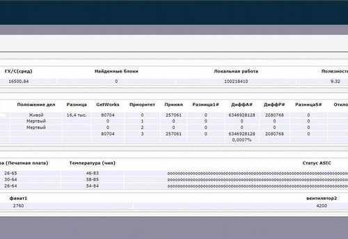 Bitmain Antminer S9 SE