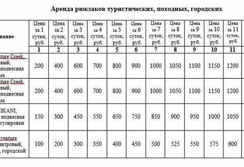 Аренда: Рюкзаки туристические на 65, 45, 30 литров