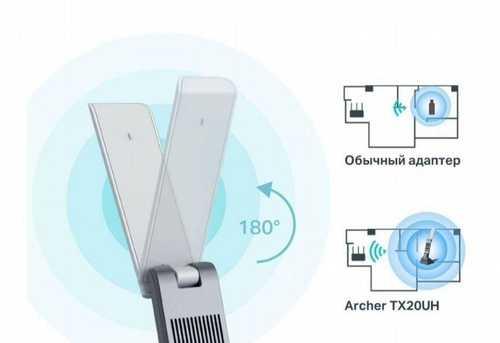 Очень быстрый Wi-Fi AX1800 TP-link Archer TX20UH