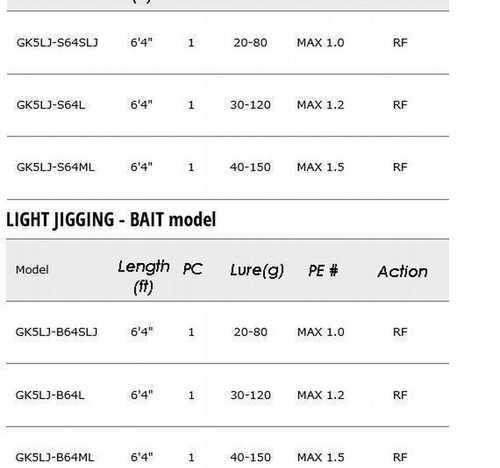Major Craft Giant Killing 5G GK5LJ-B64ML Light JIG