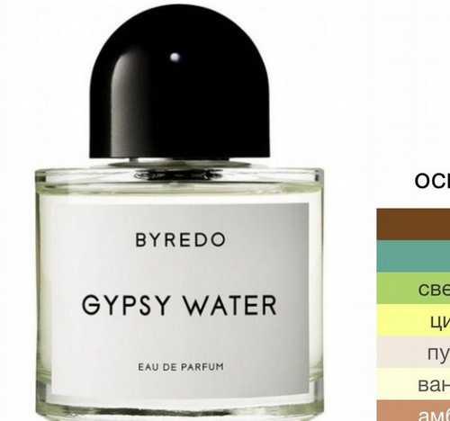 Byredo Gypsy Water