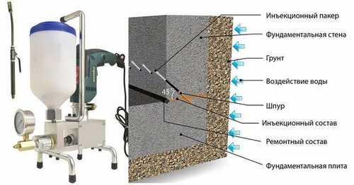 Инъекционный насос для гидроизоляции бетона