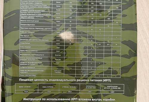 Ирп сухой паек до 27.08.2024